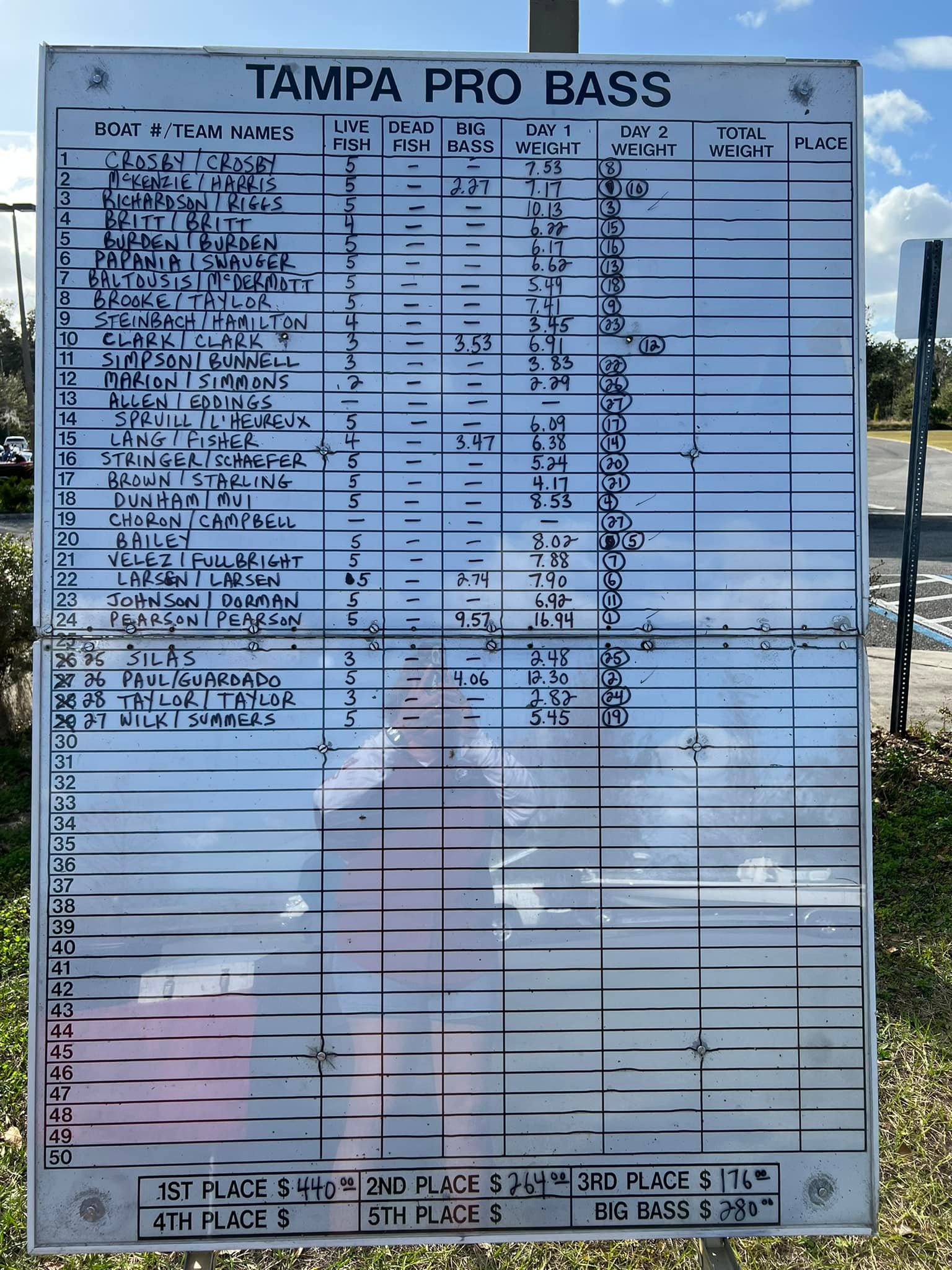 Lake Weir Fishing Report for Largemouth Bass(Jan 12, 2022) | Omnia Fishing